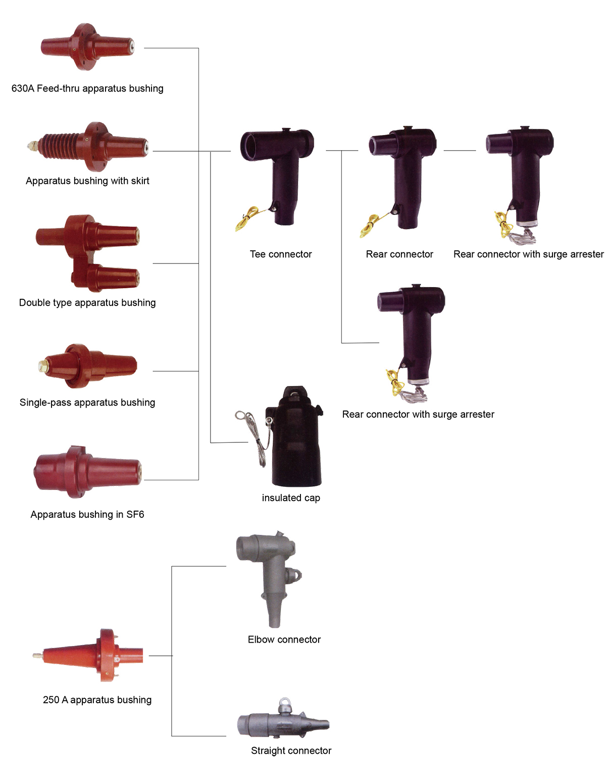 35kv 630A IEC Type Rear Connector from China manufacturer - Haivo ...