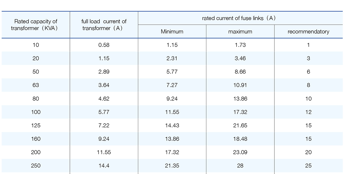 Type Slow-fast Fuse Elements for Expulsion Fuse Cutout from China ...